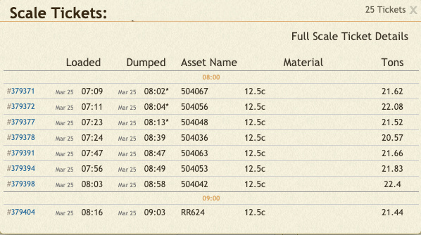 E-Ticketing overview